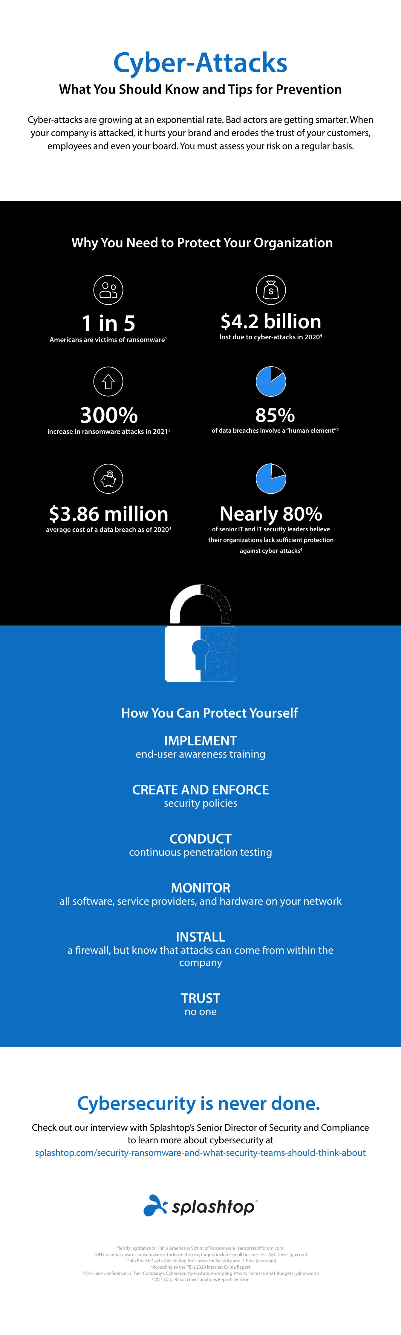 Cyber-Attacks Infographic: What You Should Know and Tips for Prevention ...