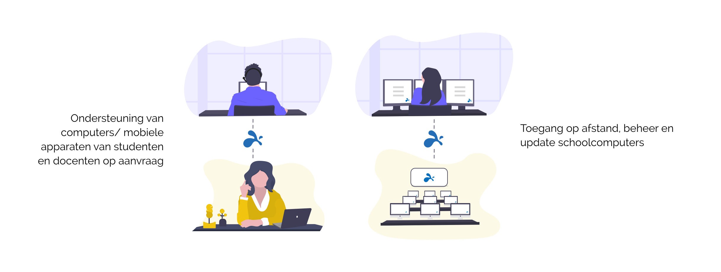 Computers met afstandsbediening voor scholen en leerkrachten ...